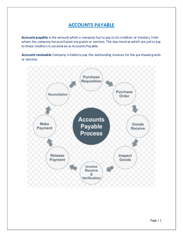 (PDF) ACCOUNTS PAYABLE