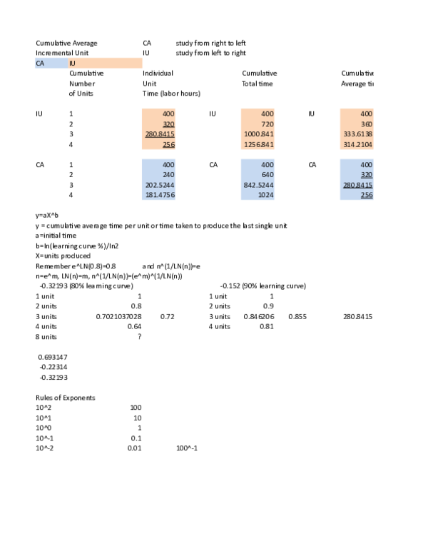 (XLS) Learning curves examples 2020S | Shoh Reh - Academia.edu