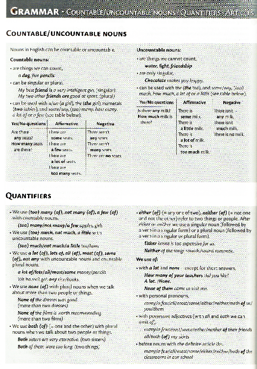 Quantifiers Using Countable And Uncountable Nouns English Grammar