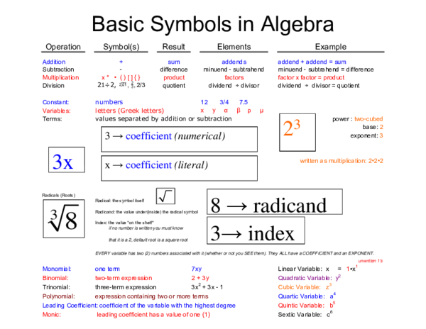 (PDF) Overview of Mathematical Operation Symbols