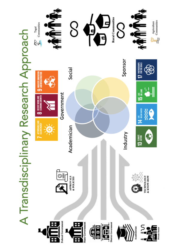 (PDF) Transdisciplinary Research Framework