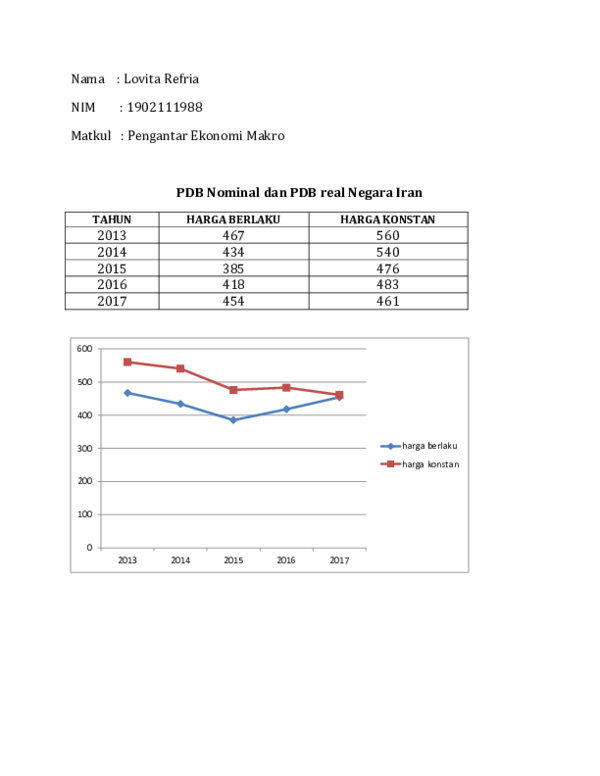 (DOC) Lovita Refria tugas makro | Lovita refria - Academia.edu