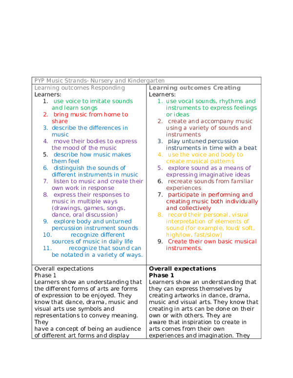 (DOC) PYP Music Strands