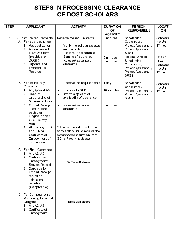 (DOC) STEPS IN PROCESSING CLEARANCE (1)