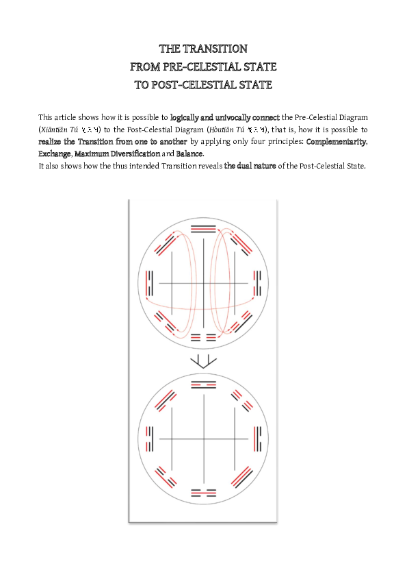 (PDF) Yijing / I Ching. The Transition from Pre-Celestial state (先天) to ...