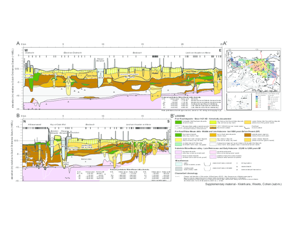 (PDF) Avulsion in action: Reconstruction and modelling sedimentation ...