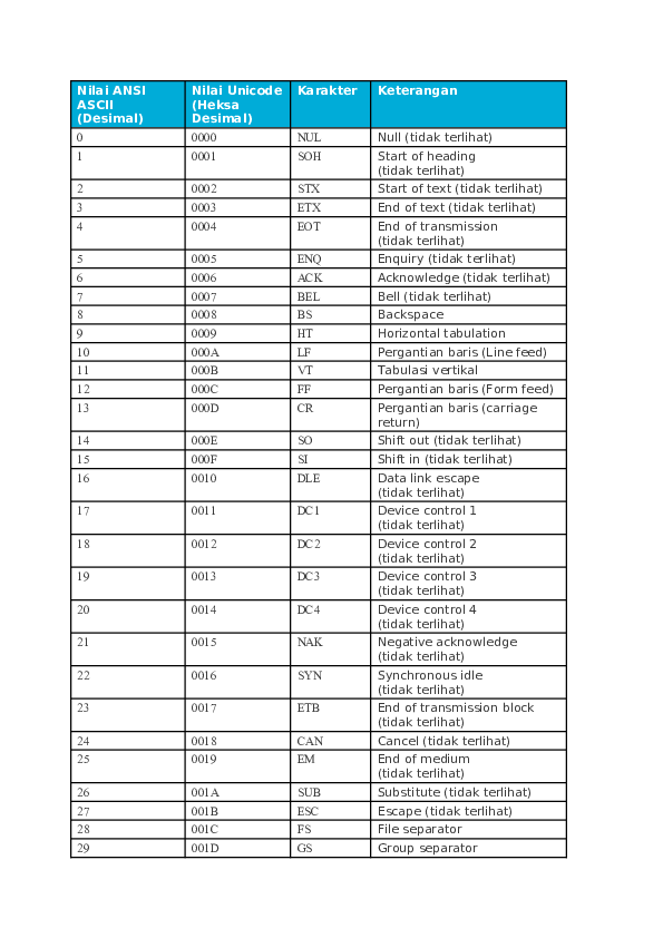 (DOC) Kode ascii print | ThreexFour Kless - Academia.edu
