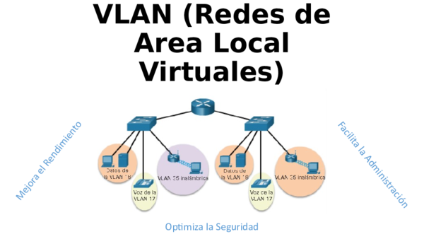 (PPT) VLAN (Redes de Area Local Virtuales)