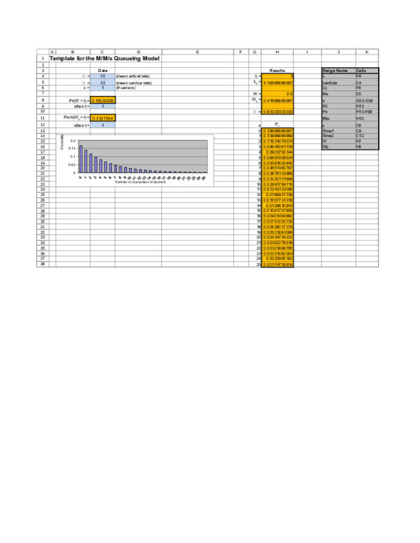 (XLS) MMs_excel | Gonzalez Gil - Academia.edu