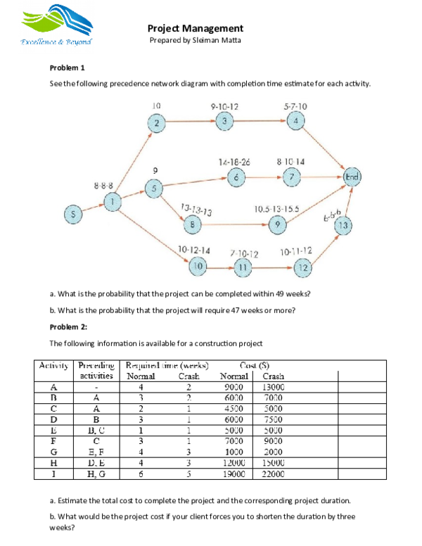 (DOC) OPM - Project Management