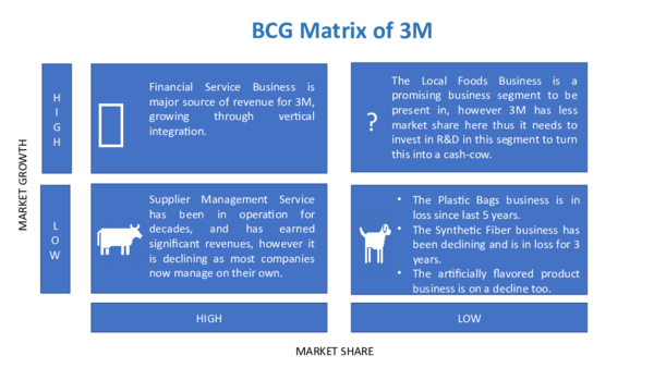 (PPT) BCG Matrix