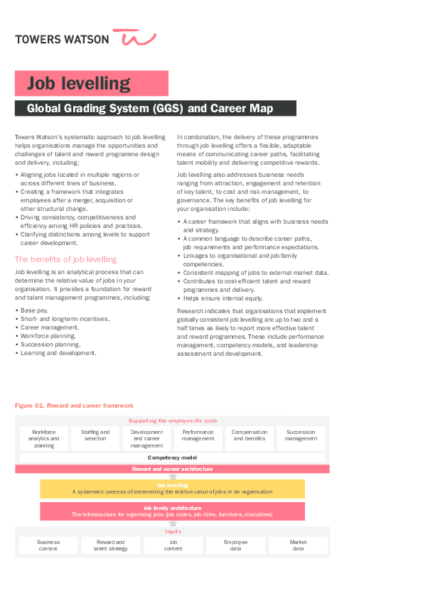 (PDF) Job Levelling Global Grading System and Career Map