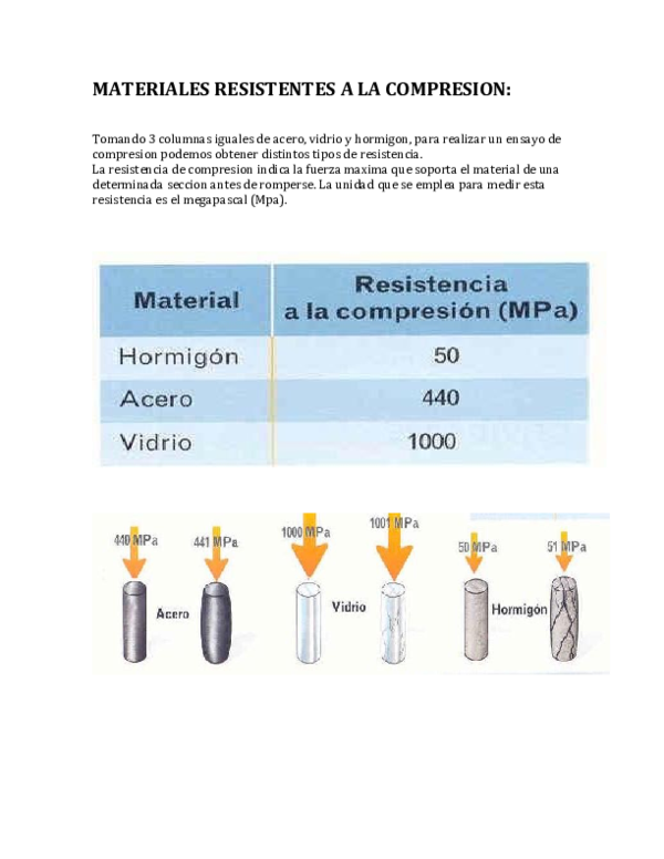 (DOC) MATERIALES RESISTENTES A LA COMPRESION