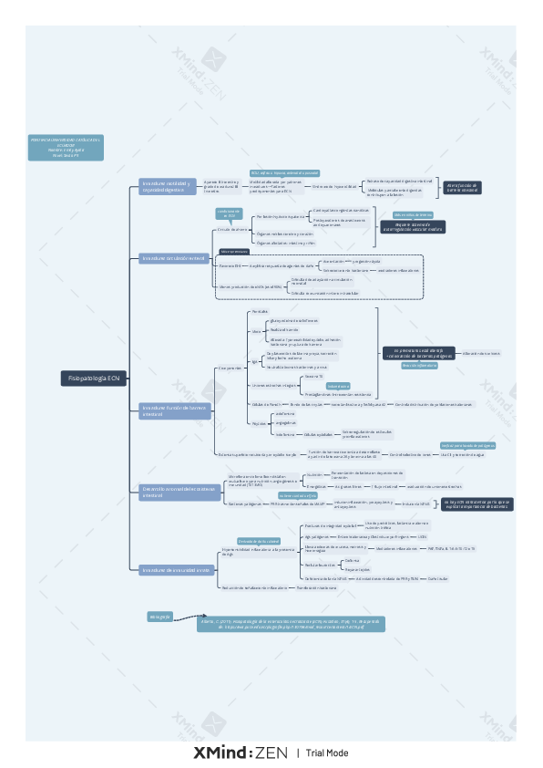 (PDF) Fisiopatología ECN