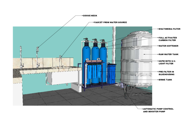 (PDF) Water Treatment Setup for Reverse Osmosis