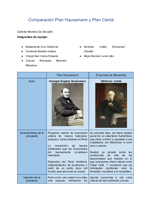 (PDF) Comparación Plan Haussmann y Plan Cerdà