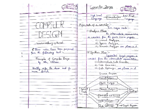 (PDF) Compiler Design