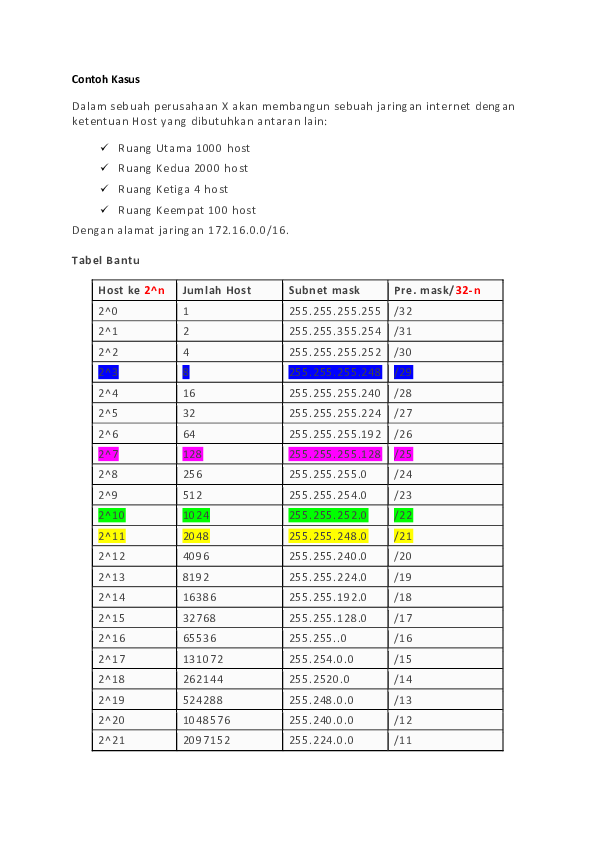 (PDF) Teknik Perhitungan VLSM (Variable Length Subnet Mask)