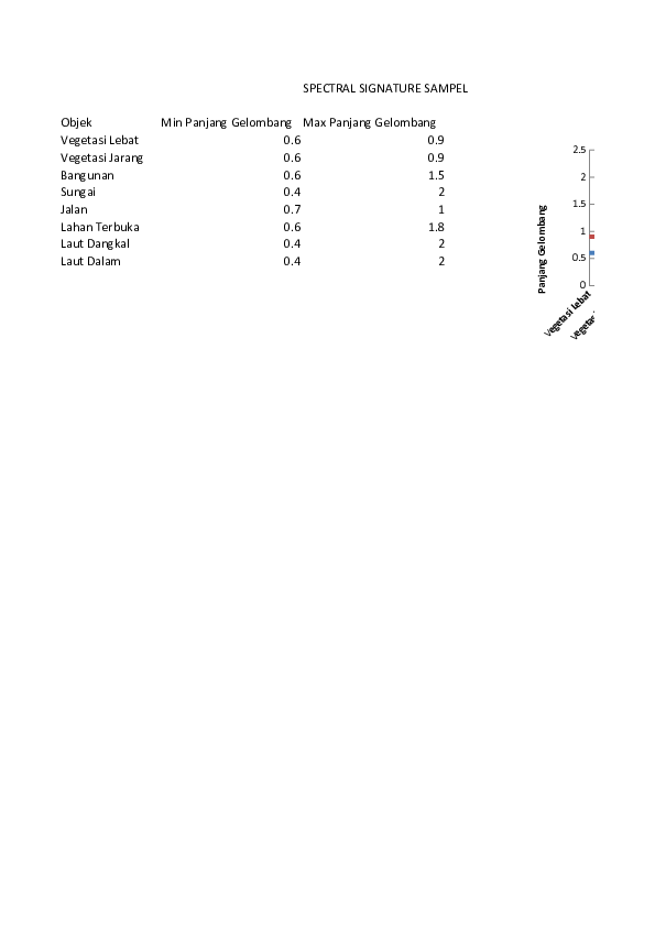 (XLS) SAMPEL SPECTRAL SIGNATURE CITRA LANDSAT-8 OLI