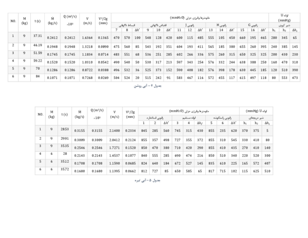 (PDF) آزمایشگاه مکانیک سیالات