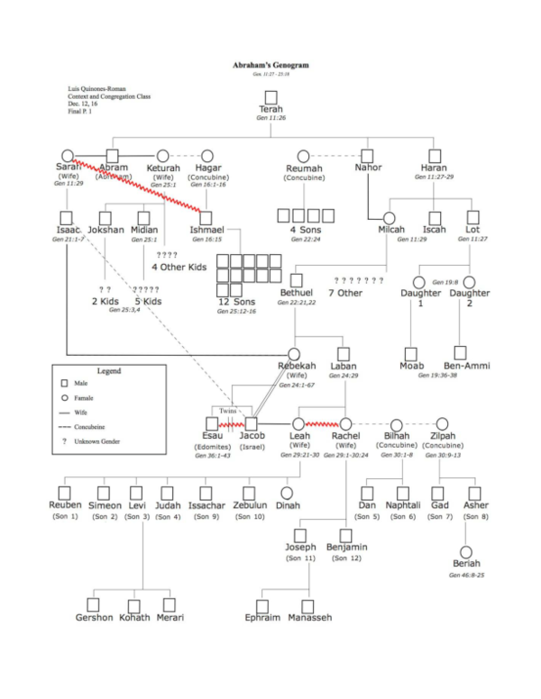 (PDF) Abraham's Genogram