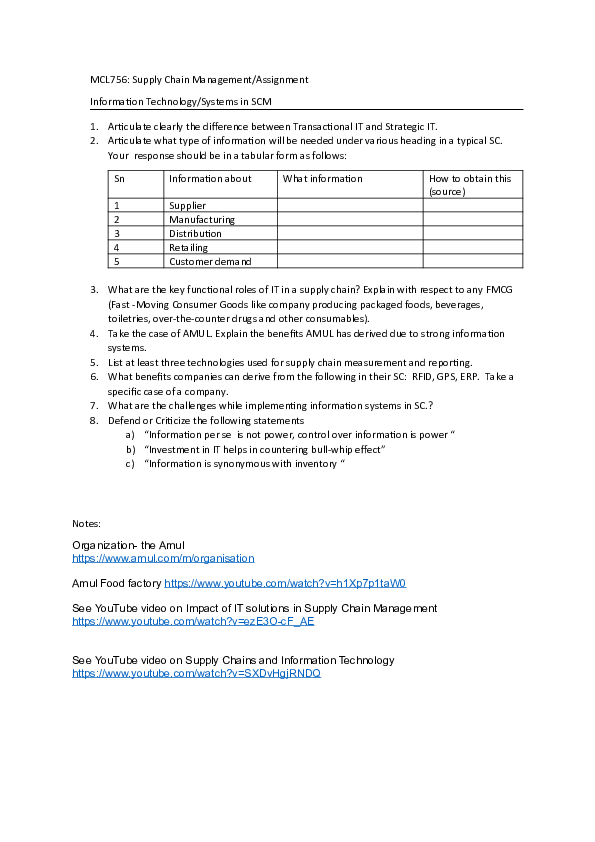(DOC) Assignment on Information Technology/Systems in SCM | S.G. Deshmukh - Academia.edu