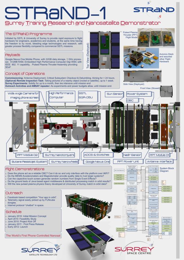 (PDF) STRaND-1 BIG POSTER mini