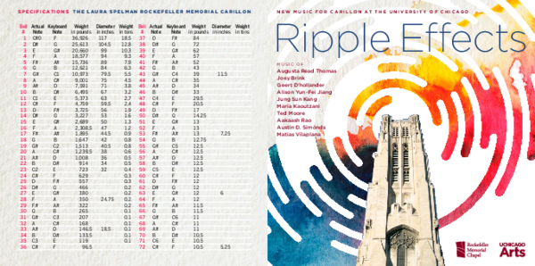 (PDF) CD: Ripple Effects