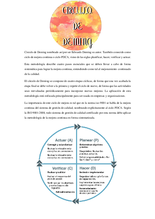 (PDF) CIRCULO DE DEMING