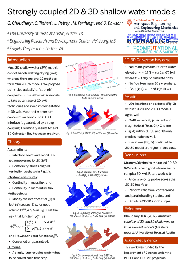 (PDF) Strongly coupled 2D & 3D shallow water models