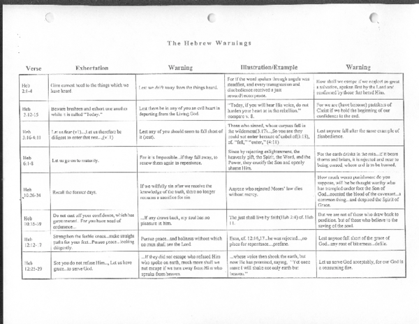 (PDF) Warning Passagesof Hebrews