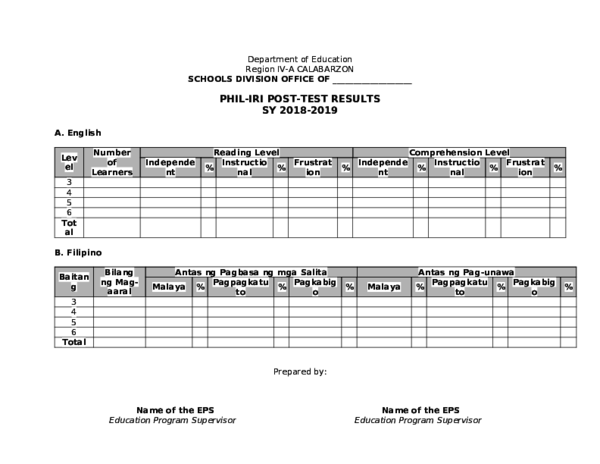 (DOC) Post Test Template | Janet Oropesa - Academia.edu