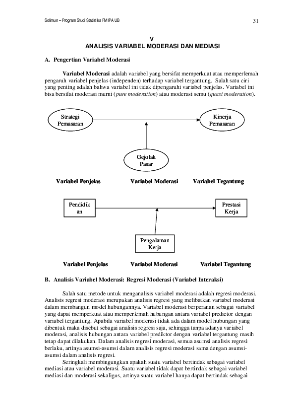 (PDF) Moderasi & Mediasi