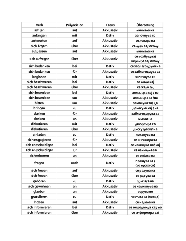 (DOC) Verb | Mima Mimi - Academia.edu