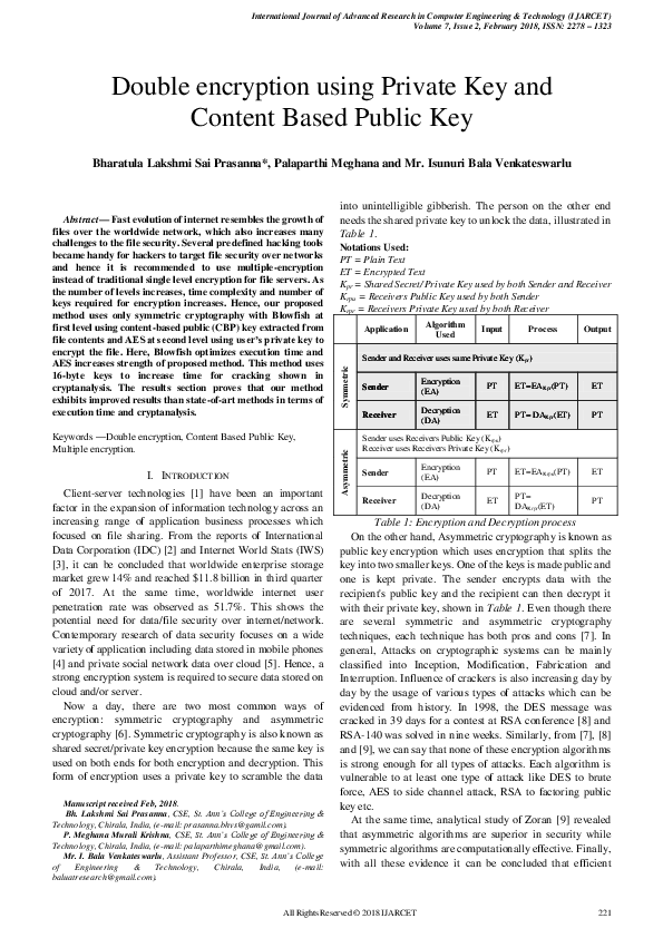 (PDF) Double encryption using Private Key and Content Based Public Key