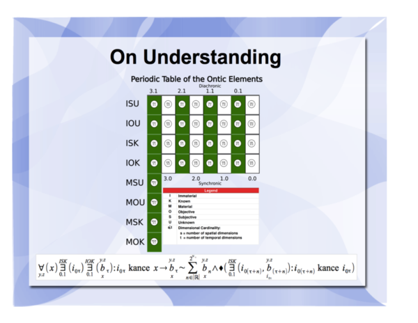 (PDF) Understanding OEDQ Notation