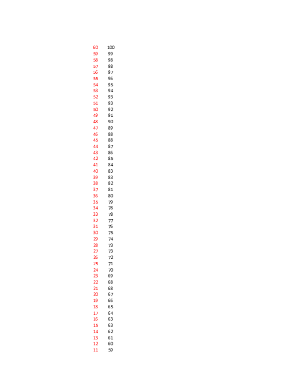 (XLS) Transmutation table