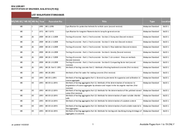 (PDF) IEM LIBRARY INSTITUTION OF ENGINEER, MALAYSIA [PJ HQ | Cheng Wai ...