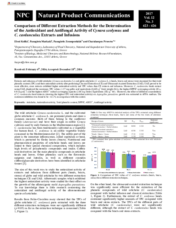 Pdf Comparison Of Different Extraction Methods For The Determination