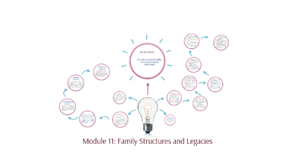 (PPT) Family Structures and Legacies