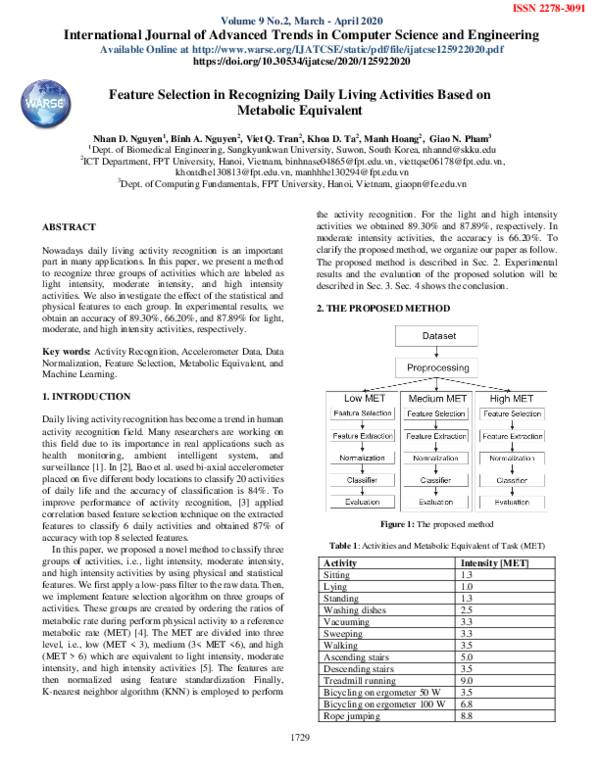 Pdf Feature Selection In Recognizing Daily Living Activities Based On Metabolic Equivalent