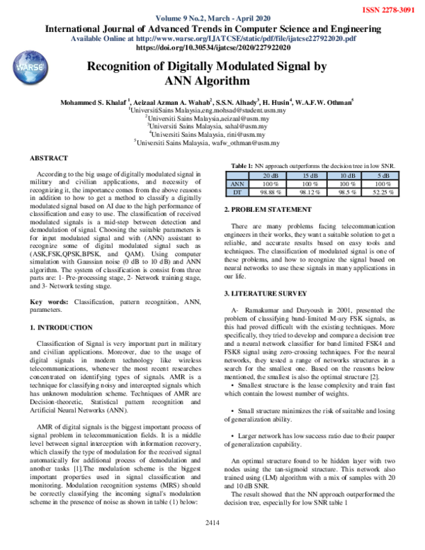 (PDF) Recognition of Digitally Modulated Signal by ANN Algorithm | WARSE The World Academy of ...