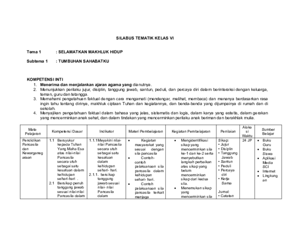 (DOC) Contoh silabus