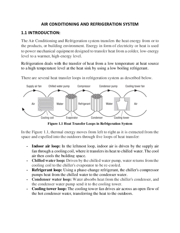 (PDF) AIR CONDITIONING AND REFRIGERATION SYSTEM