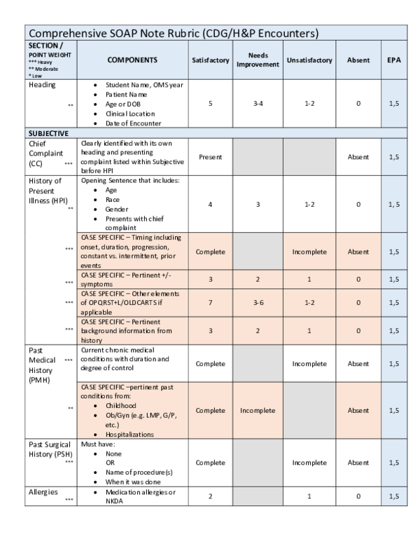 (PDF) Comprehensive SOAP Note Rubric (CDG/H&P Encounters) SECTION ...