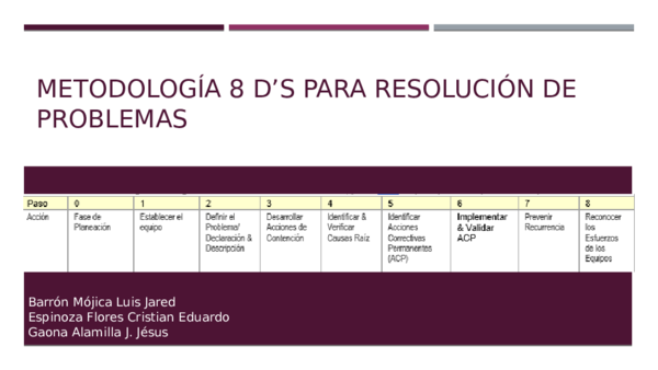 (PPT) Metodología 8 D’s para resolución de problemas