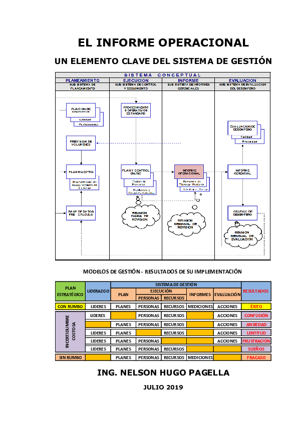 (PDF) EL INFORME OPERACIONAL UN ELEMENTO CLAVE DEL SISTEMA DE GESTIÓN