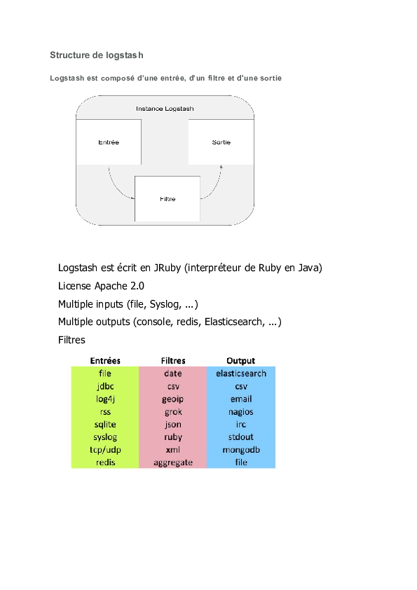 (DOC) Structure de logstash