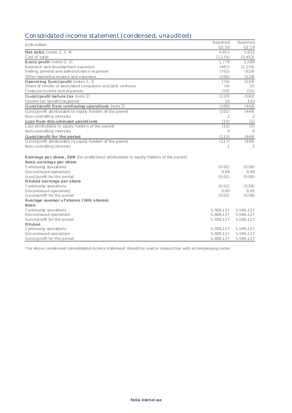 (XLS) Nokia tables 2020 q