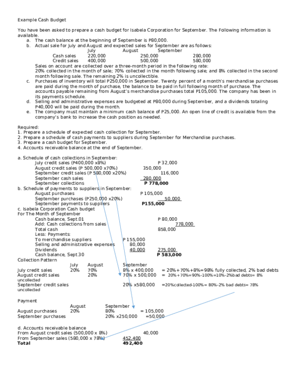 (DOC) Example Cash Budget